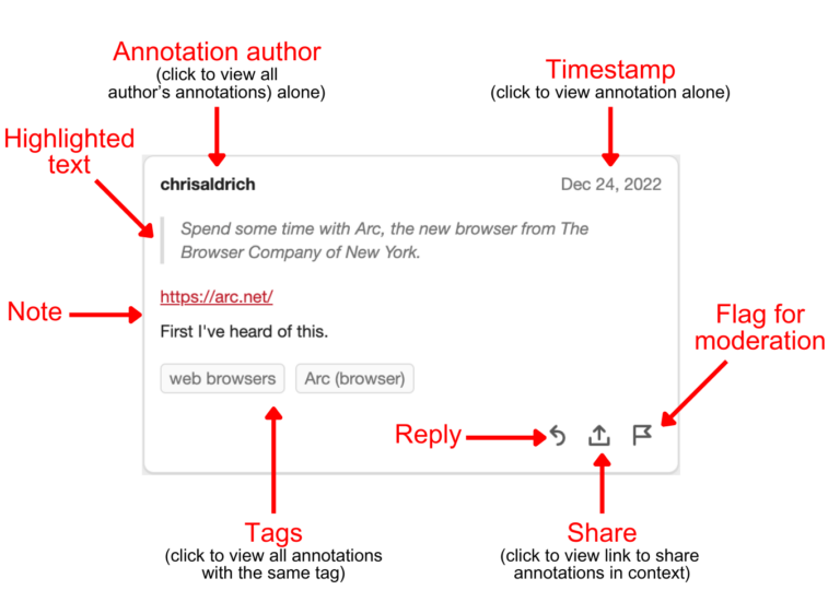 Annotation Basics : Hypothesis