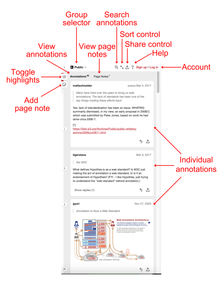 Annotation Basics : Hypothesis