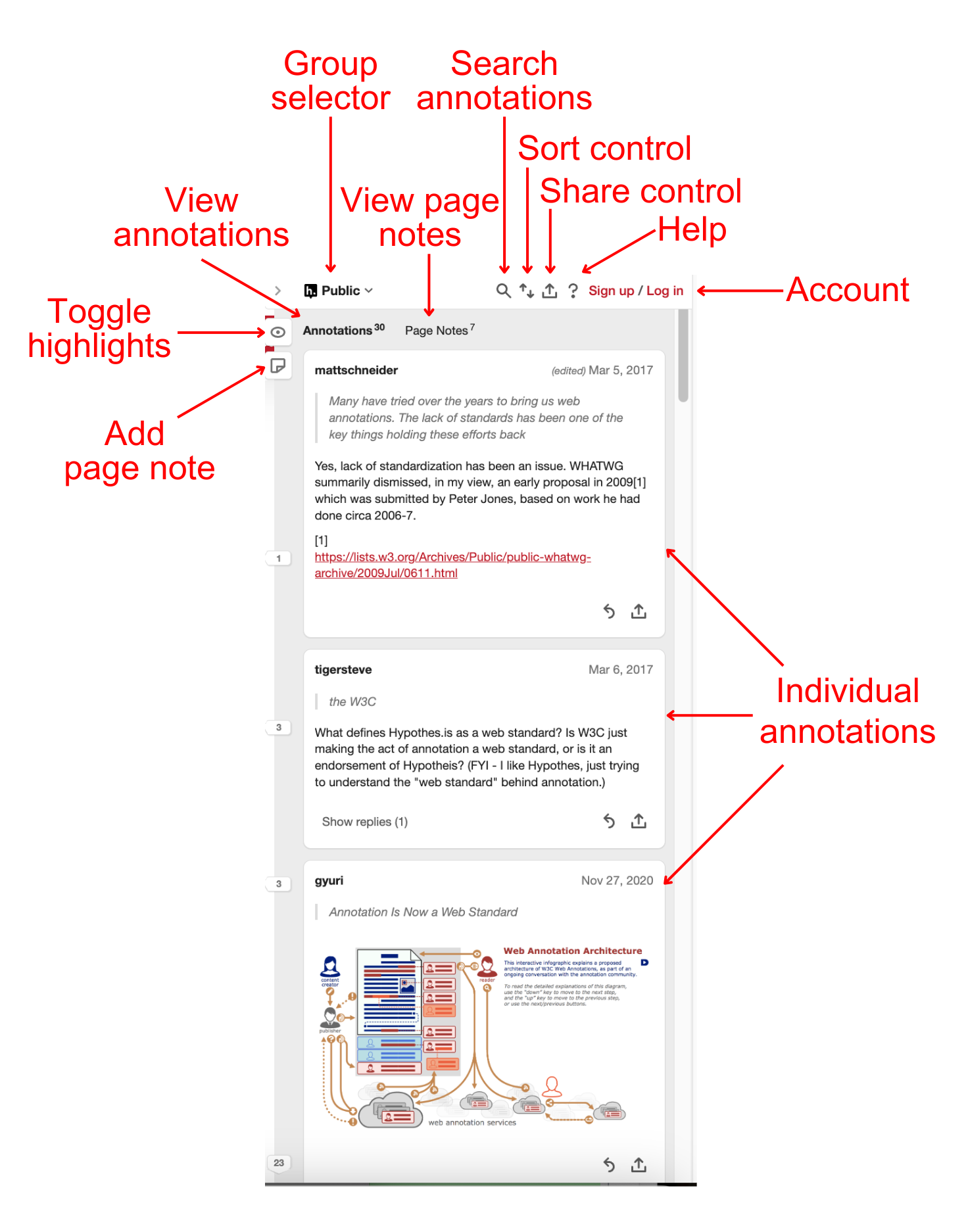 Annotation Basics : Hypothesis