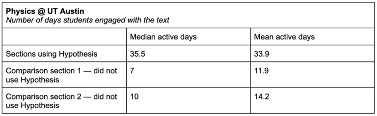 Bookshelf® by VitalSource and Hypothesis : Hypothesis