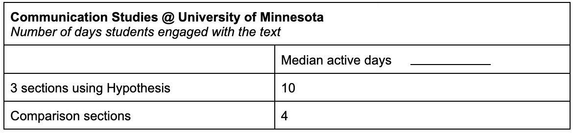 Case Study | VitalSource & Hypothesis Integration