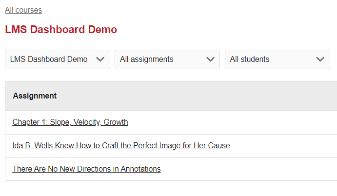 Hypothesis LMS Dashboard Course View : Hypothesis